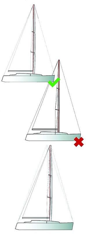 Sådan sætter du din mast rigtigt - rig skal stå mere tot end du tror ...
